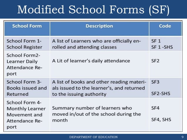 ADOPTION OF NEW SCHOOL FORMS.pptx