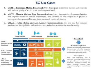 Adoption of Next-Generation 5G Wireless Technology for “Smarter” Grid ...