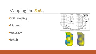 Adoption of precision farming technologies in pakistan | PPT