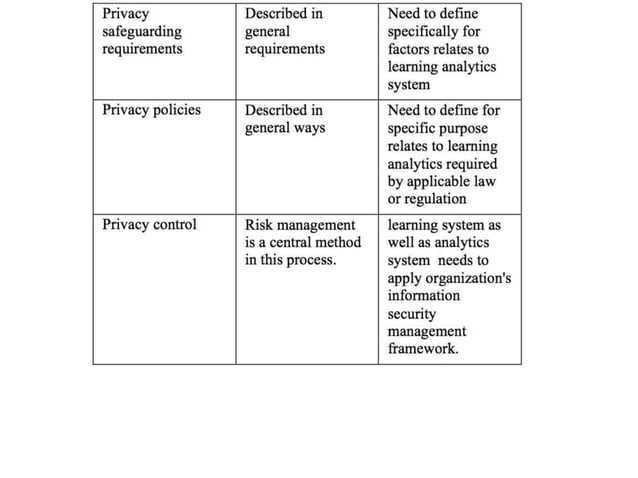 Mapping a Privacy Framework to a Reference Model of Learning Analytics ...