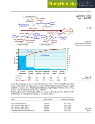 Adoption Of Six Sigma DMAIC To Reduce Cost Of Poor Quality | PDF
