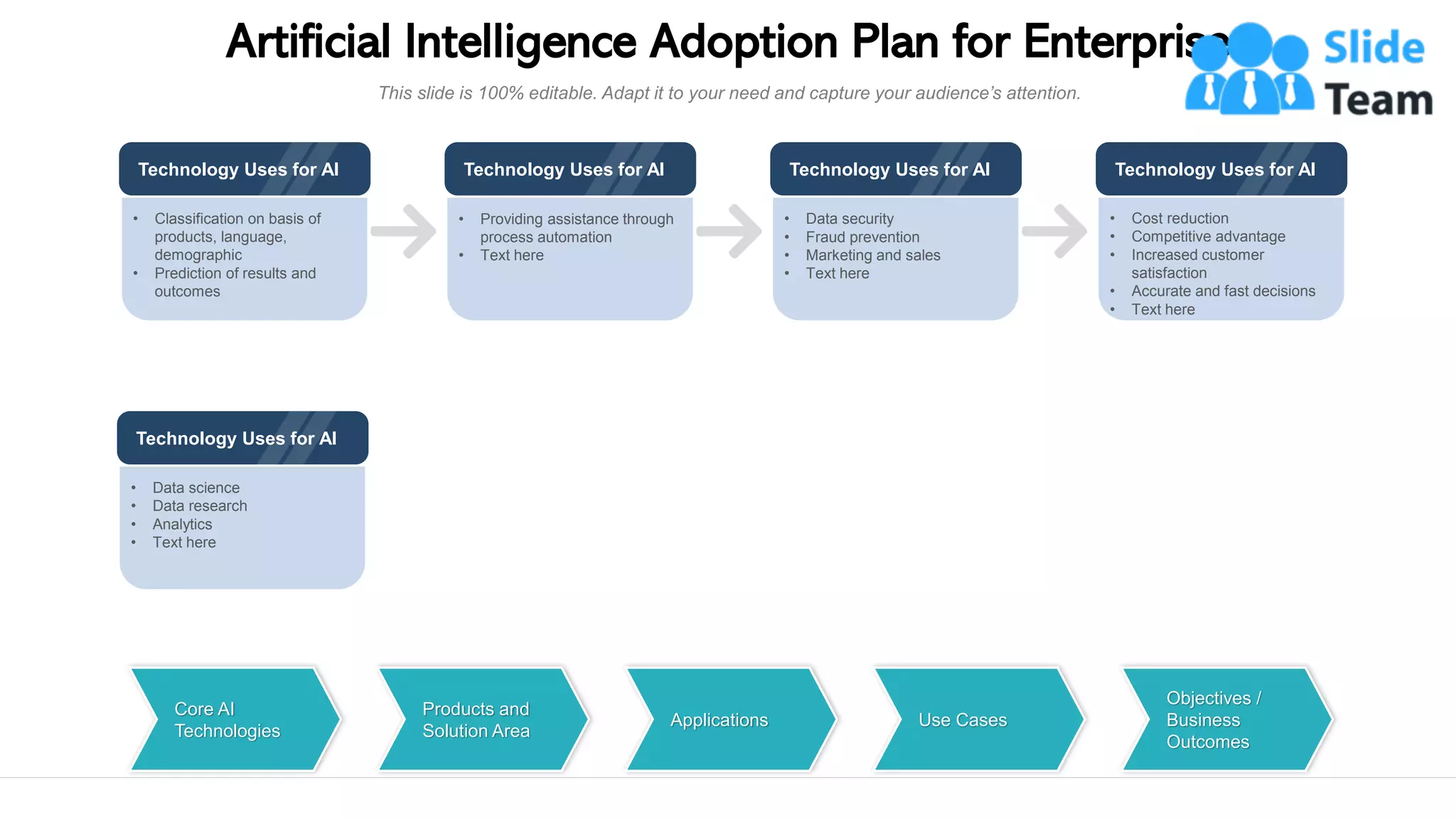Adoption Plan Technology Products Business Organization Strategy ...