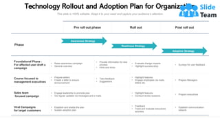 Adoption Plan Technology Products Business Organization Strategy ...
