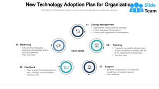 Adoption Plan Technology Products Business Organization Strategy ...