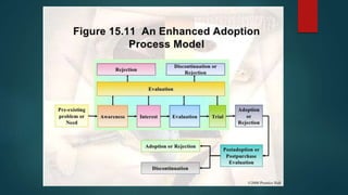 Adoption process and stages | PPTX