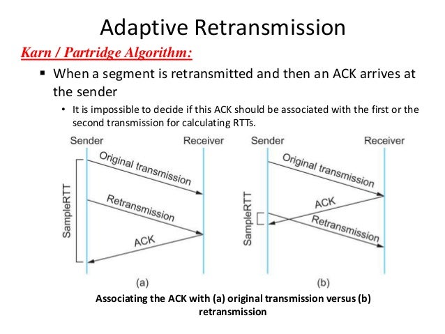 Adoptive Retransmission In Tcp 