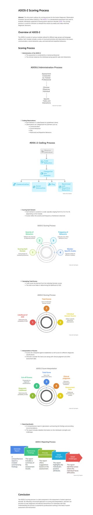 ADOS-2 scoring process for the Autism Diagnostic Observation Schedule | PDF
