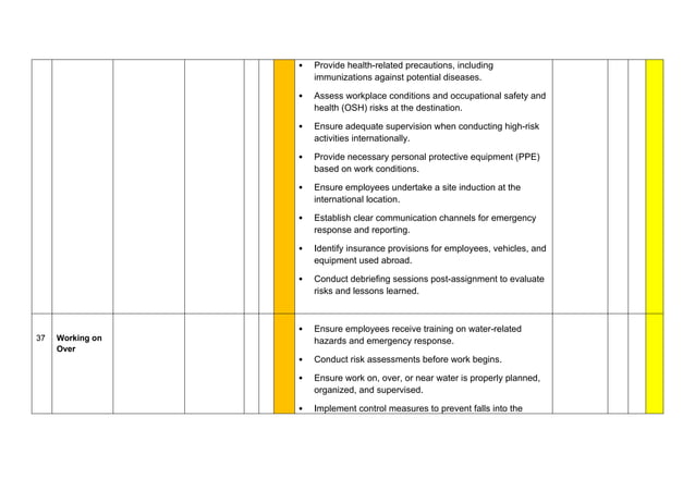 ADOSH Controls measures thats can d.docx