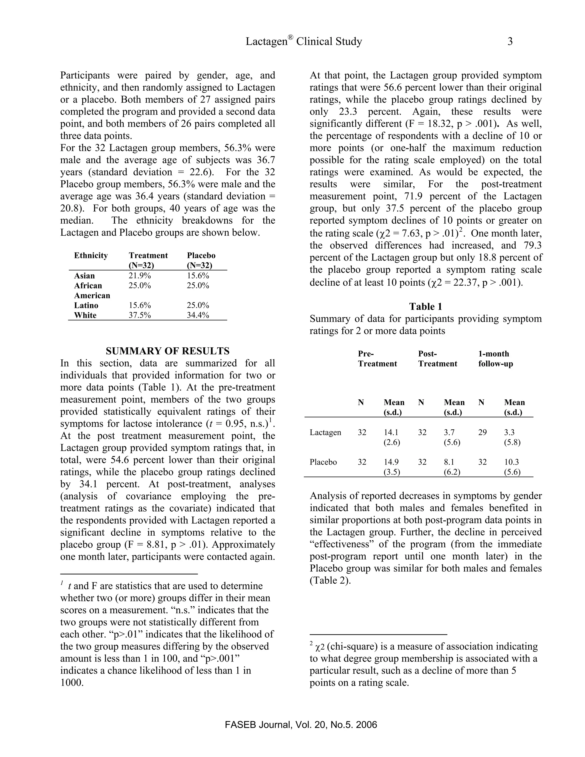 A Double Blind Test Of The Ability Of Lactagen® Formula To Reduce ...