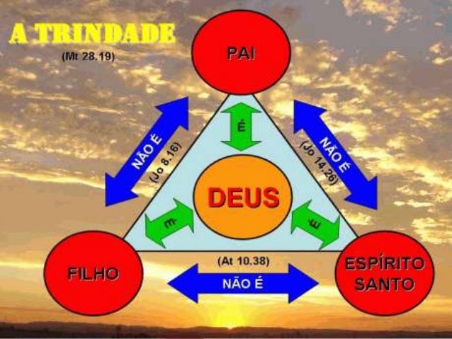 A Doutrina da Trindade 1