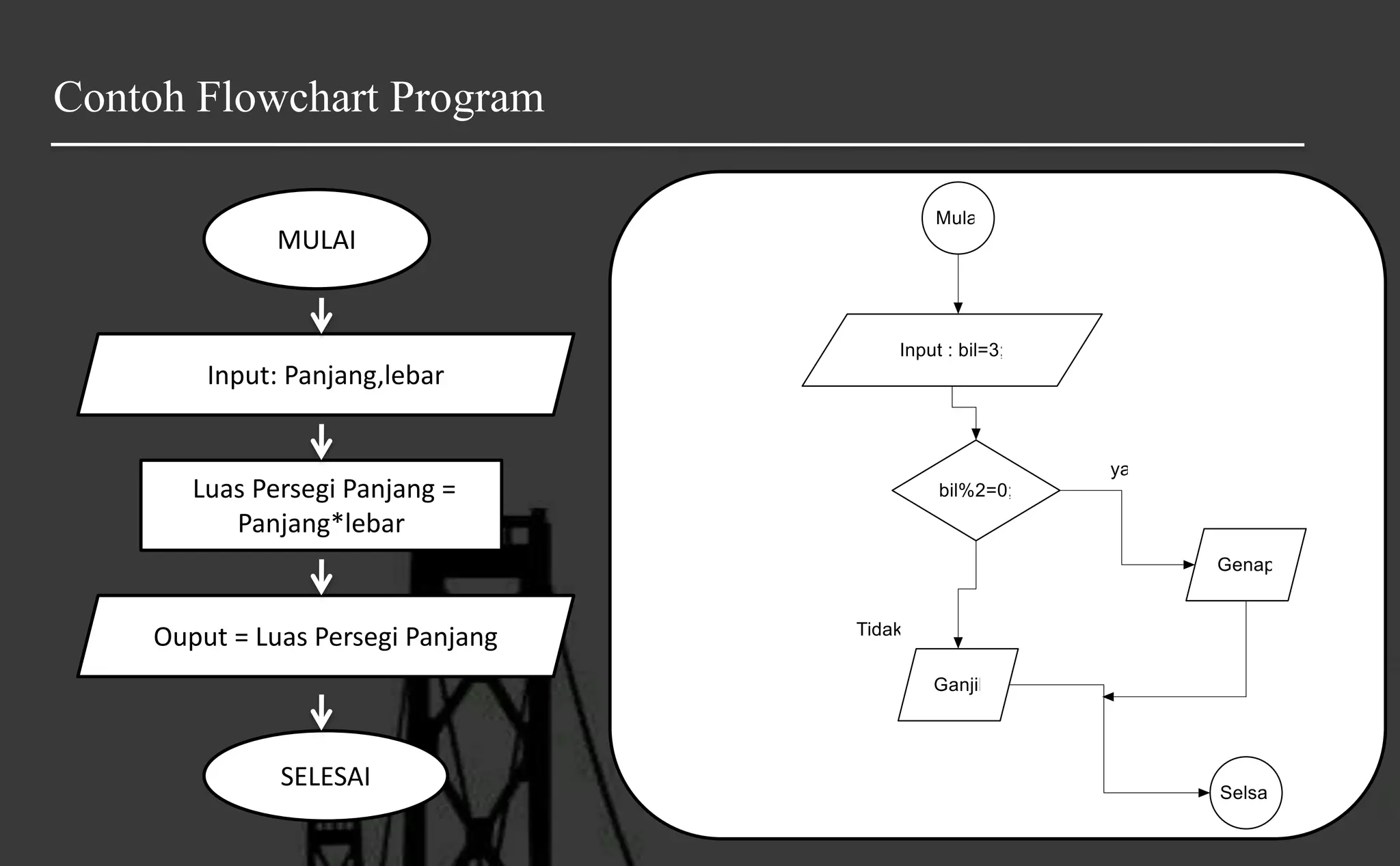 ALGORITMA dan PEMROGRAMAN :Flowchart | PPTX