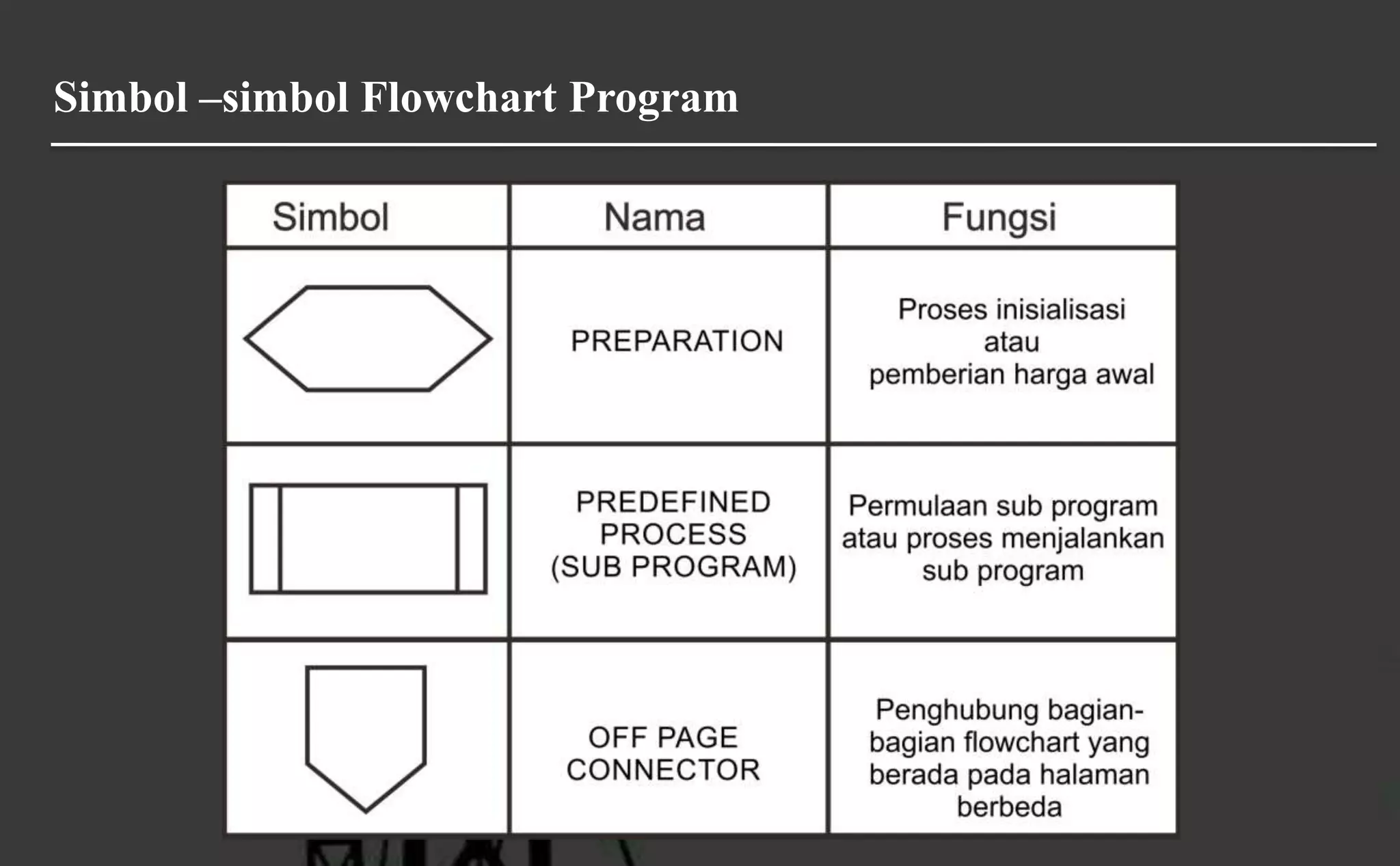 ALGORITMA dan PEMROGRAMAN :Flowchart | PPTX