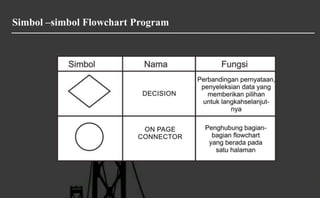 ALGORITMA dan PEMROGRAMAN :Flowchart | PPTX