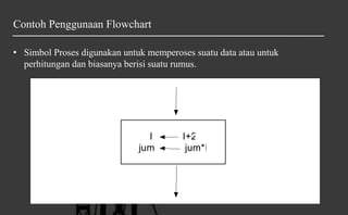 ALGORITMA dan PEMROGRAMAN :Flowchart | PPTX