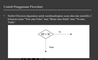 ALGORITMA dan PEMROGRAMAN :Flowchart | PPT
