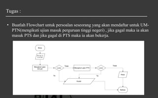 ALGORITMA dan PEMROGRAMAN :Flowchart | PPT