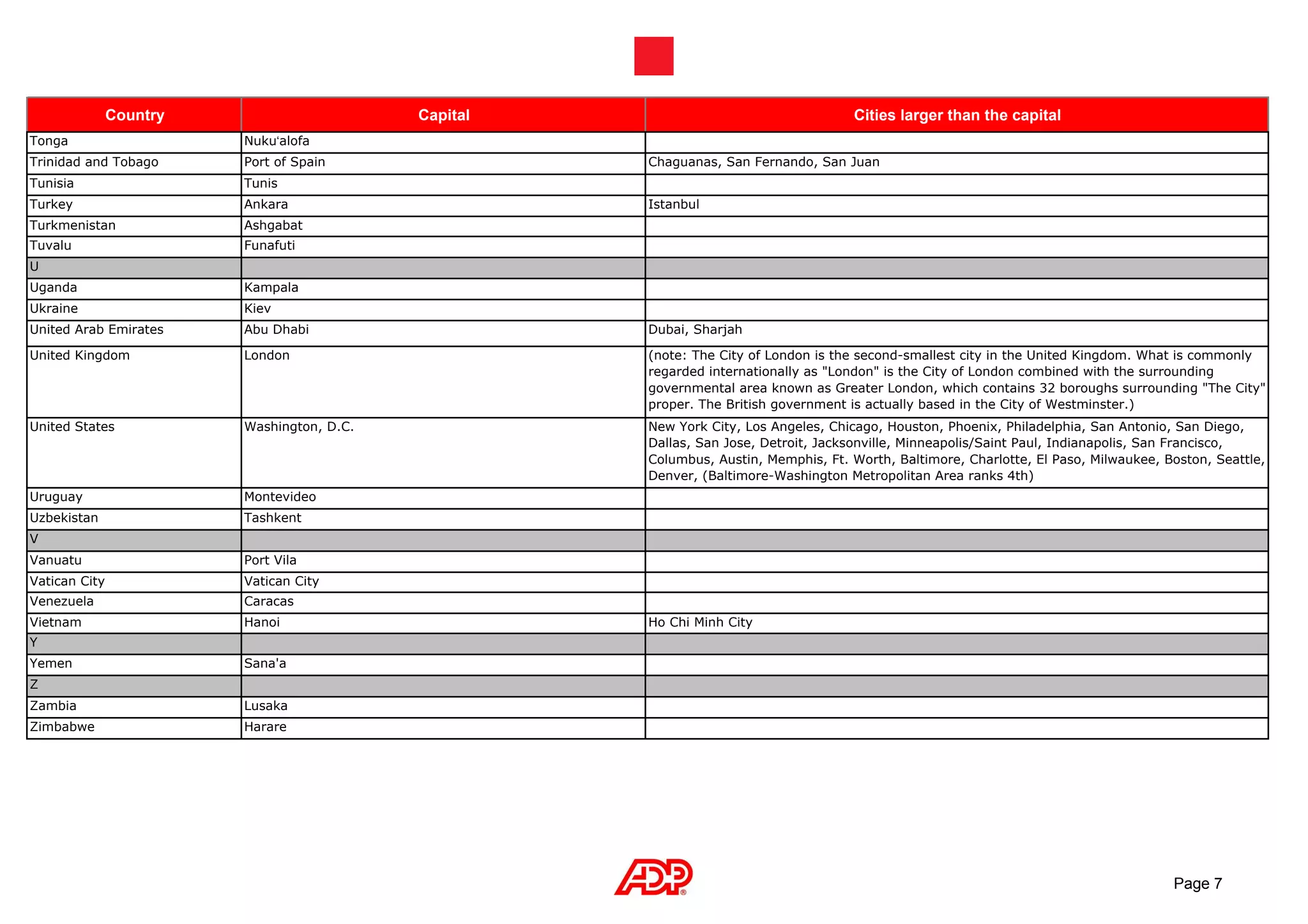 ADP - Country Capitals | PDF