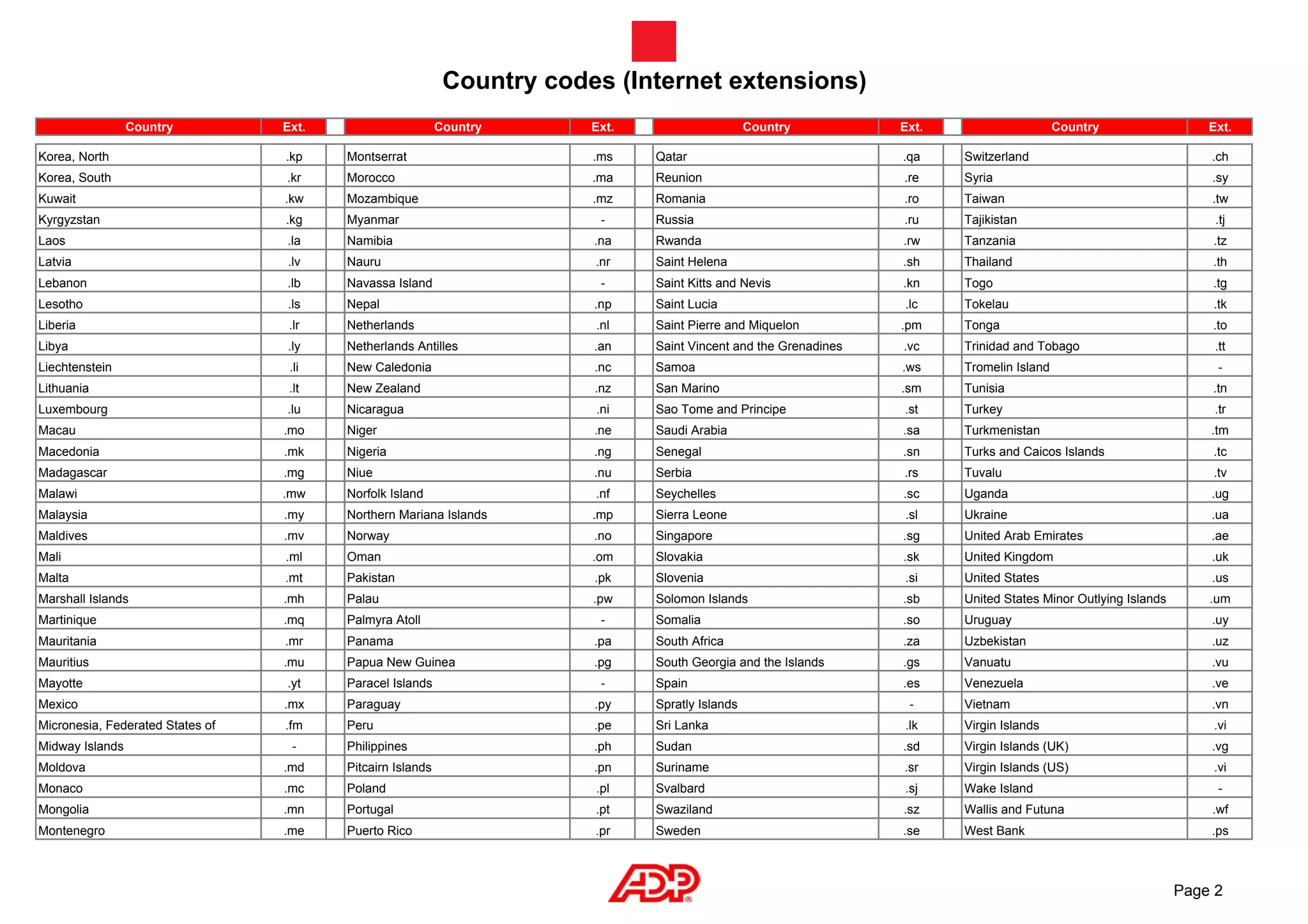 ADP - Country Codes and Internet extensions | PDF