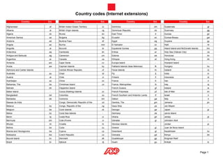 ADP - Country Codes and Internet extensions | PDF