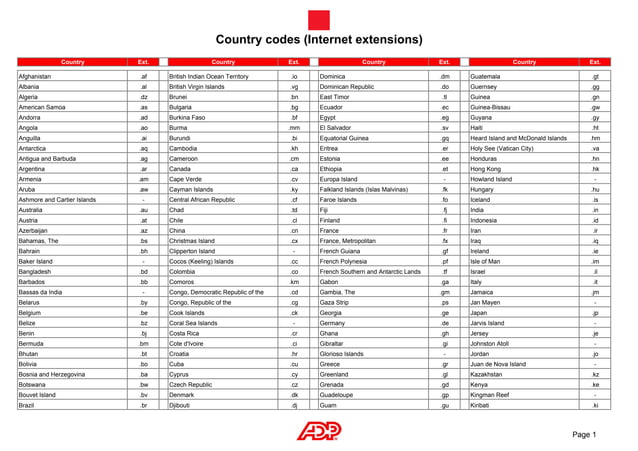 ADP - Country Codes and Internet extensions | PDF | South America ...