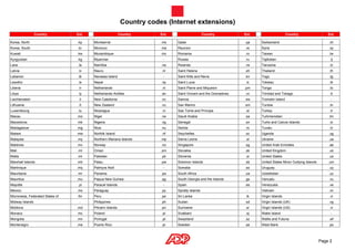 ADP - Country Codes and Internet extensions | PDF
