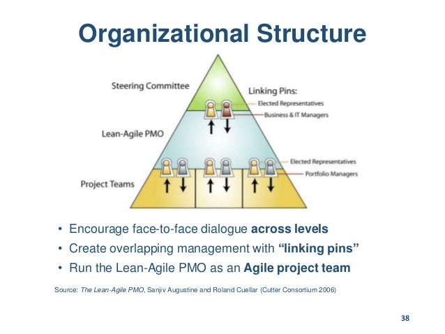Scaling Agile: A Guide for the Perplexed