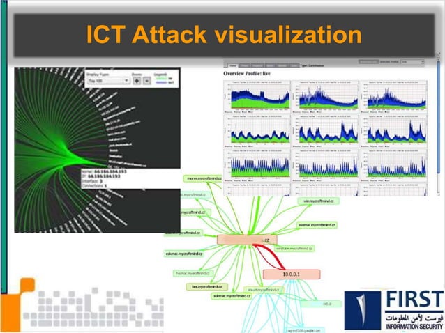 Ict Cyber Security Forensic`and Partnership V14 Ppt