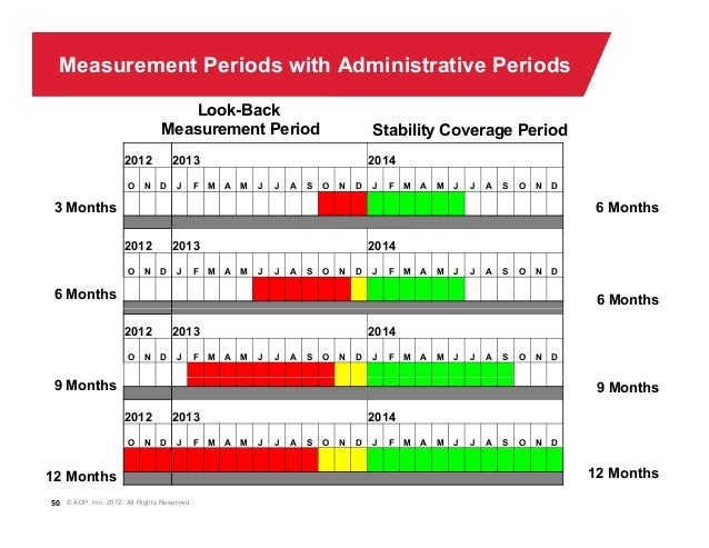 Adp Affordable Care Act 112812 Final[1]