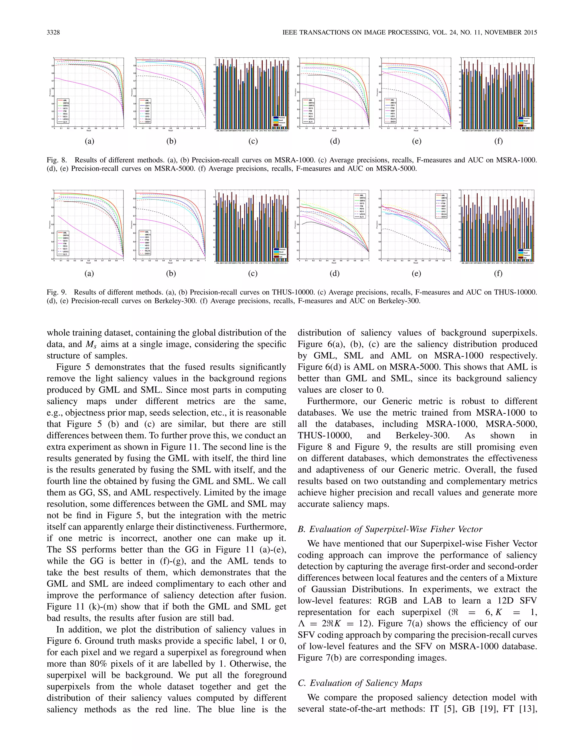 adaptive metric learning for saliency detection base paper | PDF