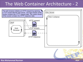 ADP - Chapter 2 Exploring the java Servlet Technology | PPT