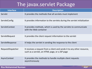 ADP - Chapter 2 Exploring the java Servlet Technology | PPT