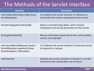 ADP - Chapter 2 Exploring the java Servlet Technology | PPT