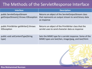 ADP - Chapter 2 Exploring the java Servlet Technology | PPT