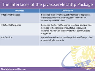 ADP - Chapter 2 Exploring the java Servlet Technology | PPT