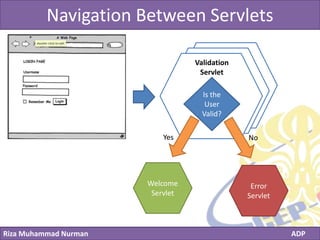 ADP- Chapter 3 Implementing Inter-Servlet Communication | PPT