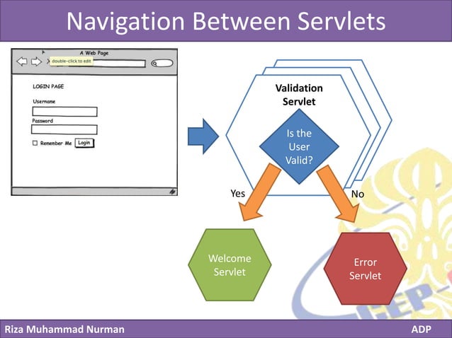 ADP- Chapter 3 Implementing Inter-Servlet Communication | PPT