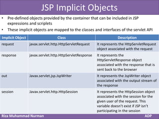 ADP - Chapter 5 Exploring JavaServer Pages Technology | PPTX | Web ...