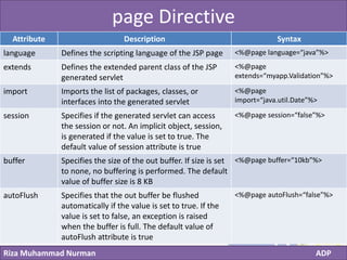 ADP - Chapter 5 Exploring JavaServer Pages Technology | PPTX | Web ...