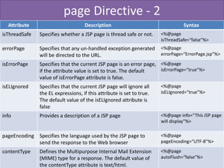 ADP - Chapter 5 Exploring JavaServer Pages Technology | PPTX | Web ...