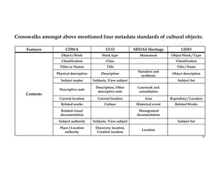 Designing a framework of comparison for cultural object description ...