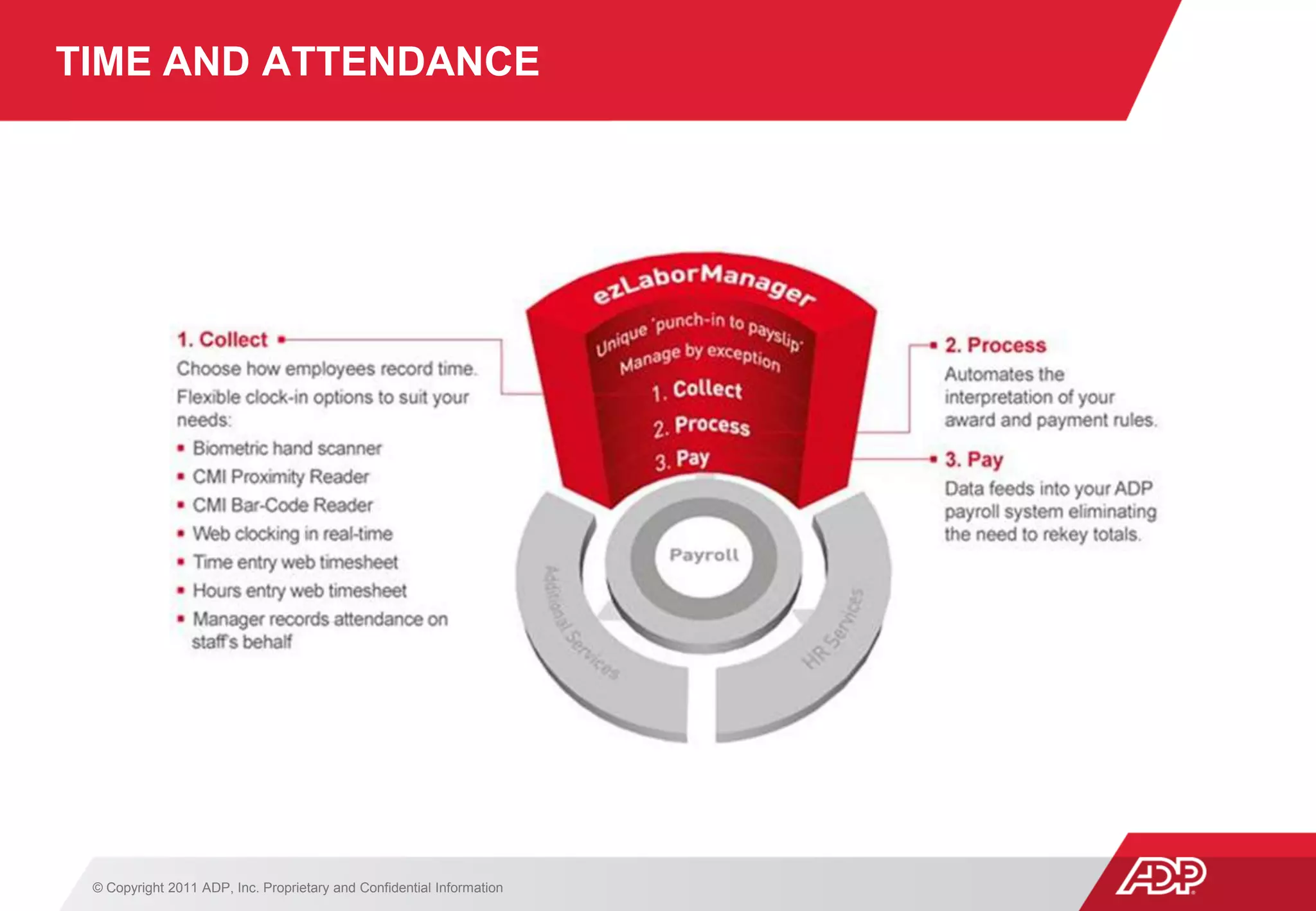 ADP - an end to end solution | PPTX
