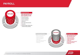ADP - an end to end solution | PPTX