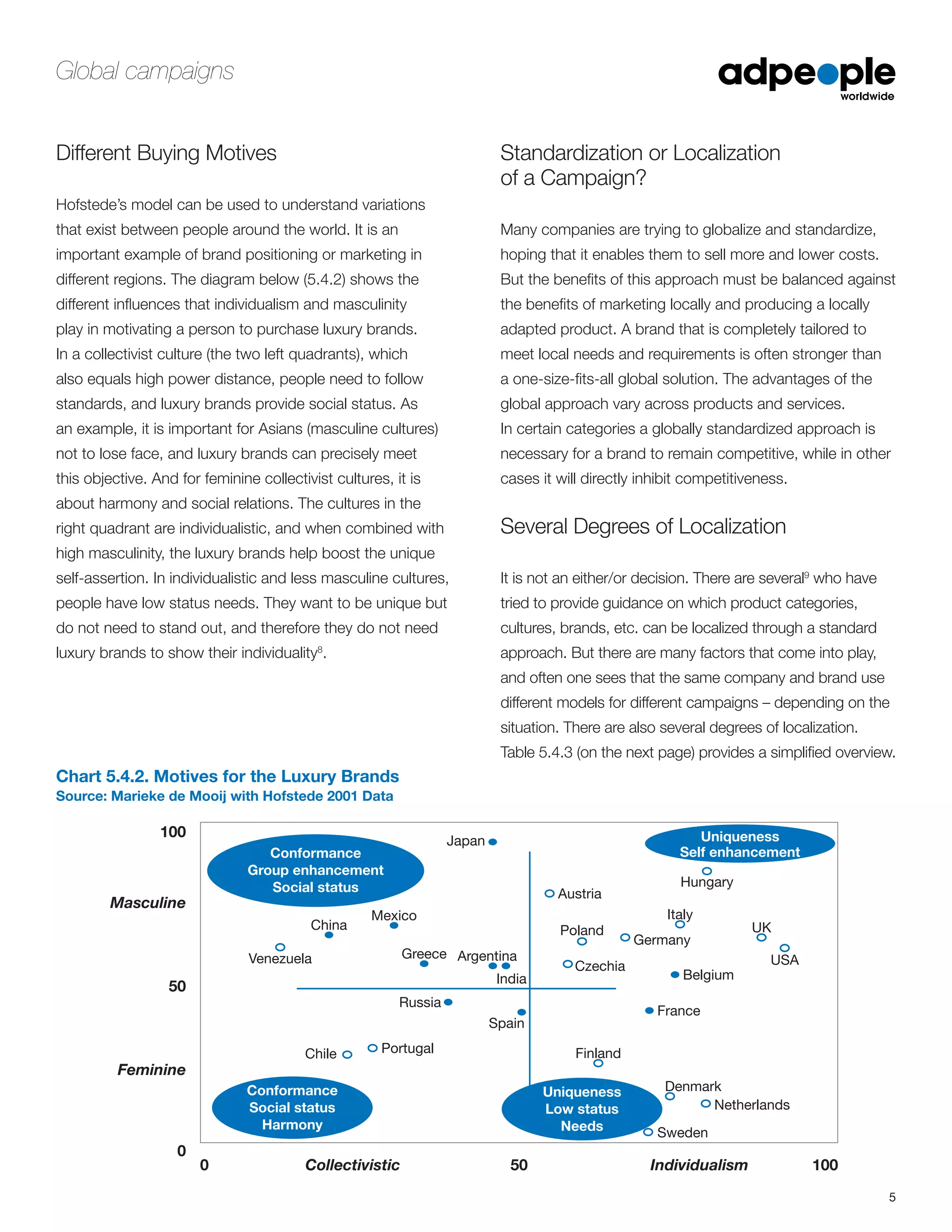 Global Campaign Strategy and Development | PDF