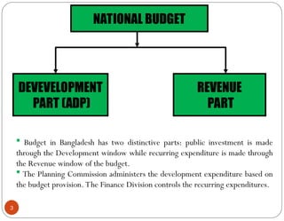 ADP Formulation for office management.ppt