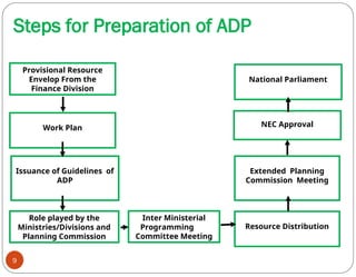 ADP Formulation for office management.ppt