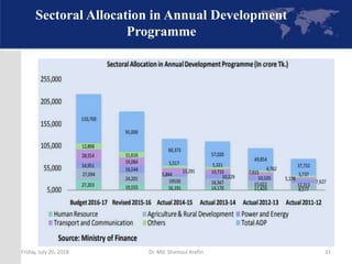 Adp formulation and planning process 17 07-2018 planning academy | PPT