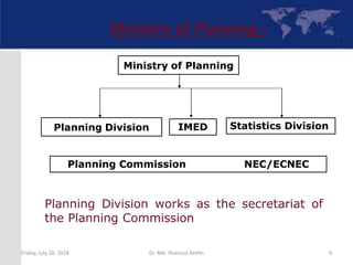 Adp formulation and planning process 17 07-2018 planning academy | PPT