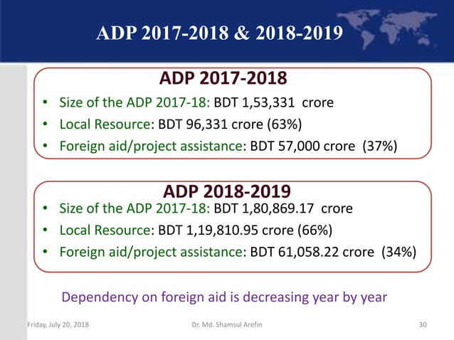 Adp formulation and planning process 17 07-2018 planning academy