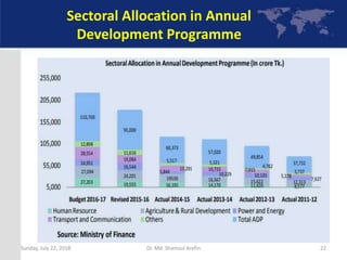 Adp formulation and planning process 17 07-2018 planning academy | PPTX
