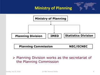 Adp formulation and planning process 17 07-2018 planning academy | PPTX